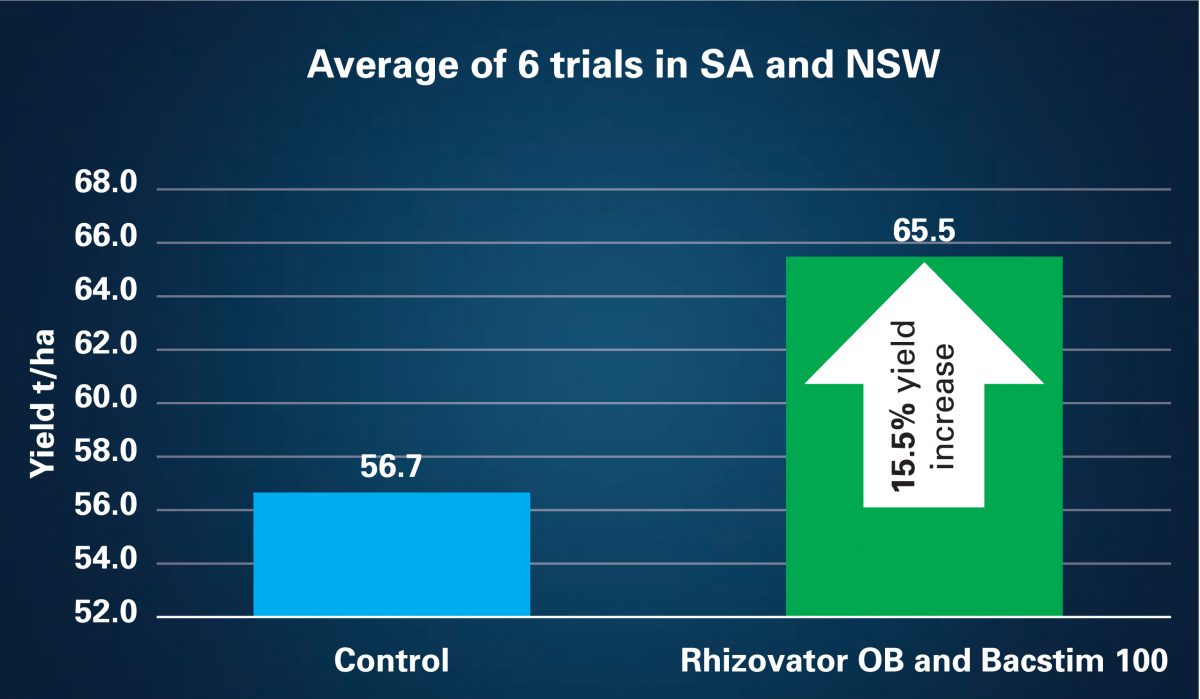 Harnessing the power of biology in horticulture | AUSVEG